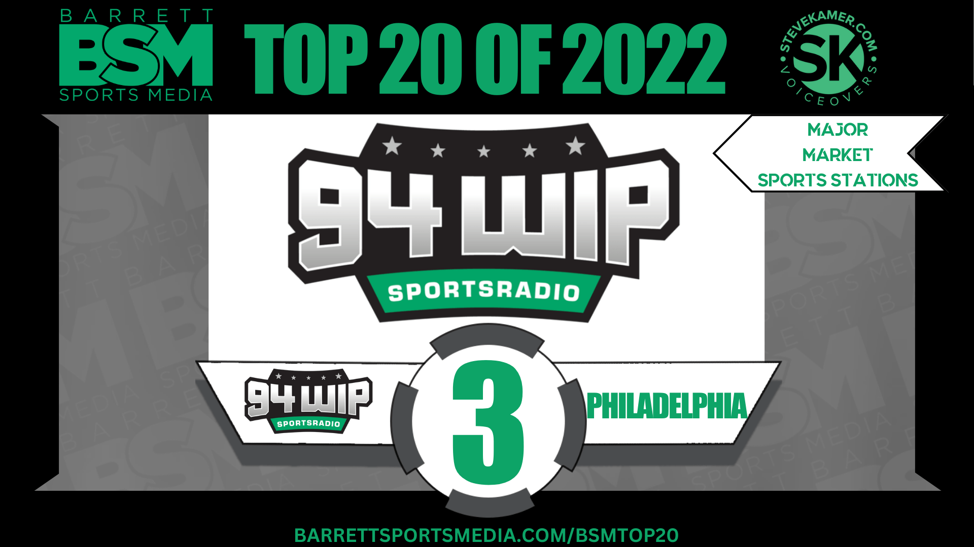 Barrett Sports Media’s Top 20 Major Market Sports Radio Stations of ...