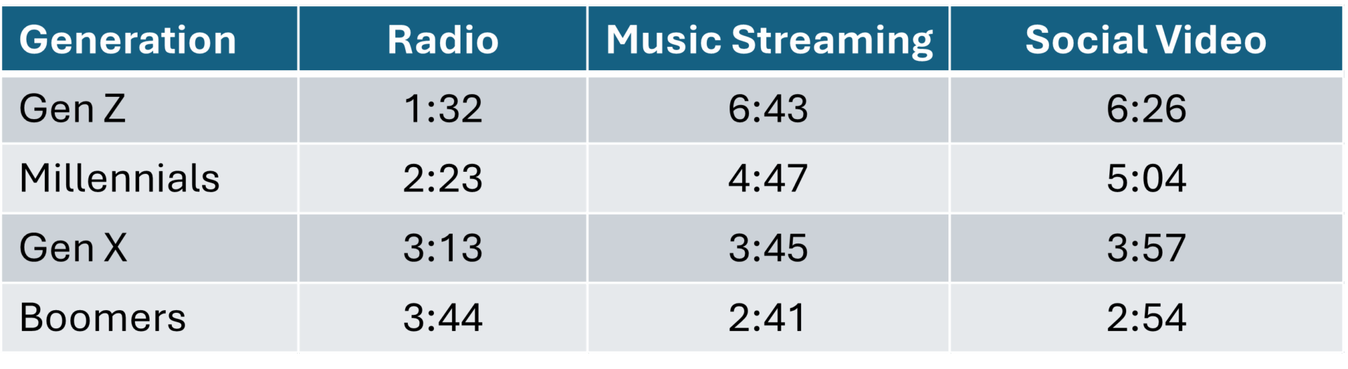 How the Classic Rock Radio Format Can Connect With Gen Z And ...